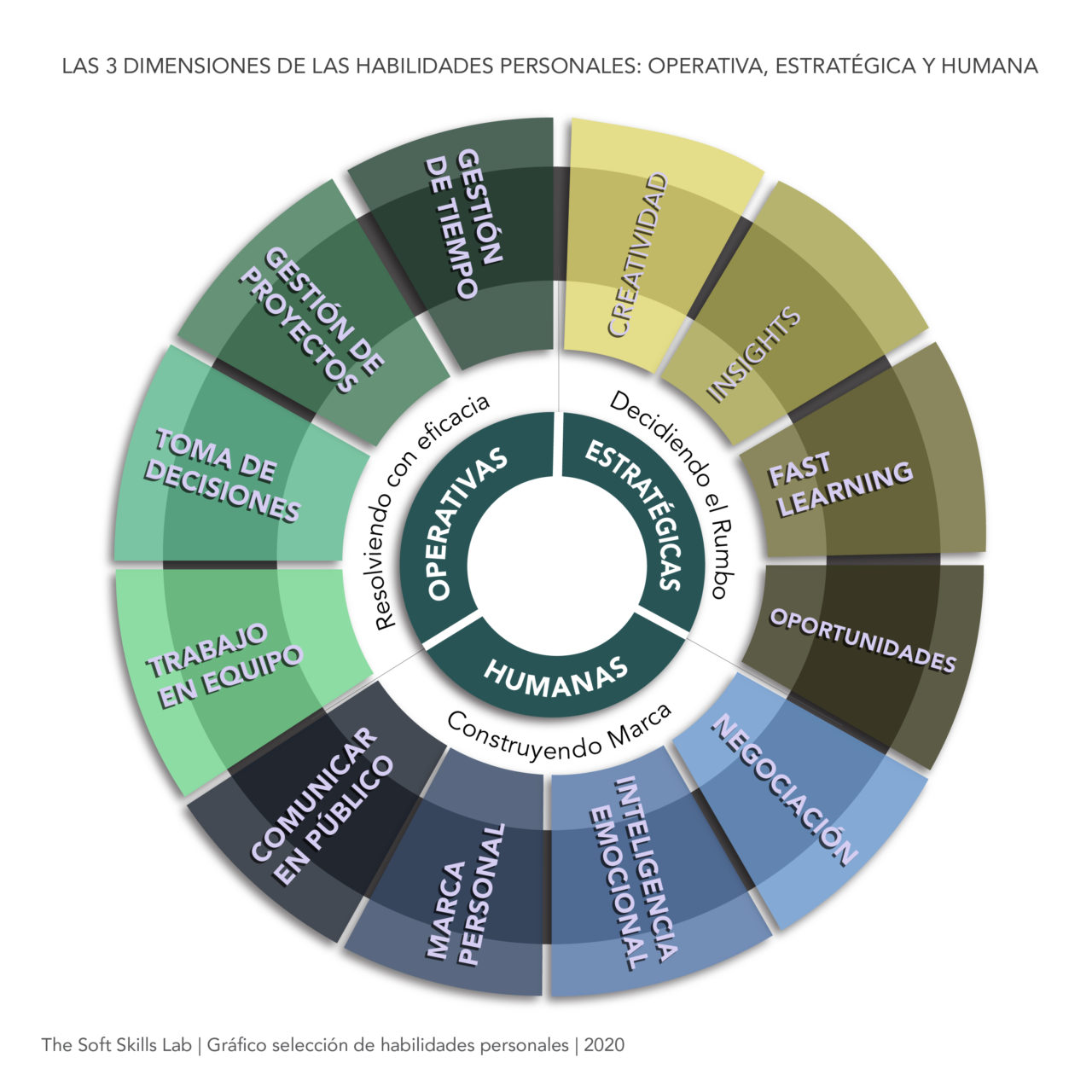 HOME - Soft Skills Lab